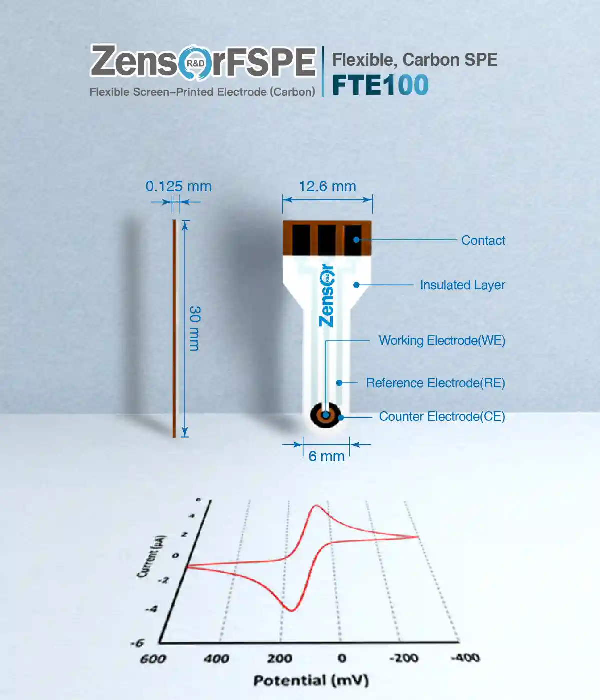柔性/可撓式網版印刷拋棄式電極 FTE100/200/300｜Zensor R&D - Screen Printed Electrodes (SPE)