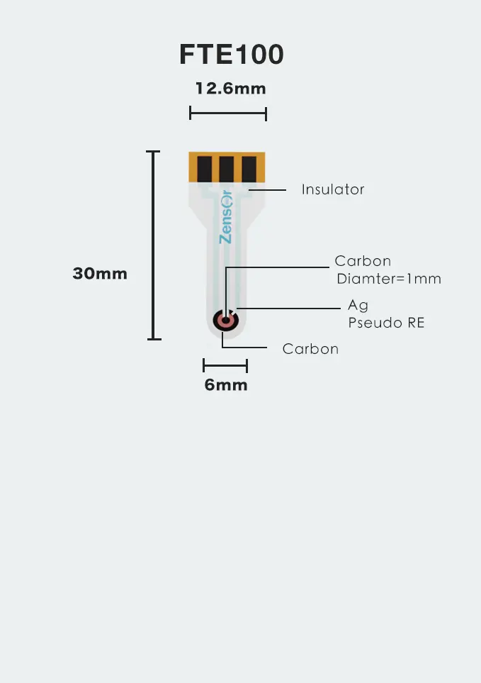 柔性/可撓式網版印刷拋棄式電極 FTE100/200/300｜Zensor R&D - Screen Printed Electrodes (SPE)