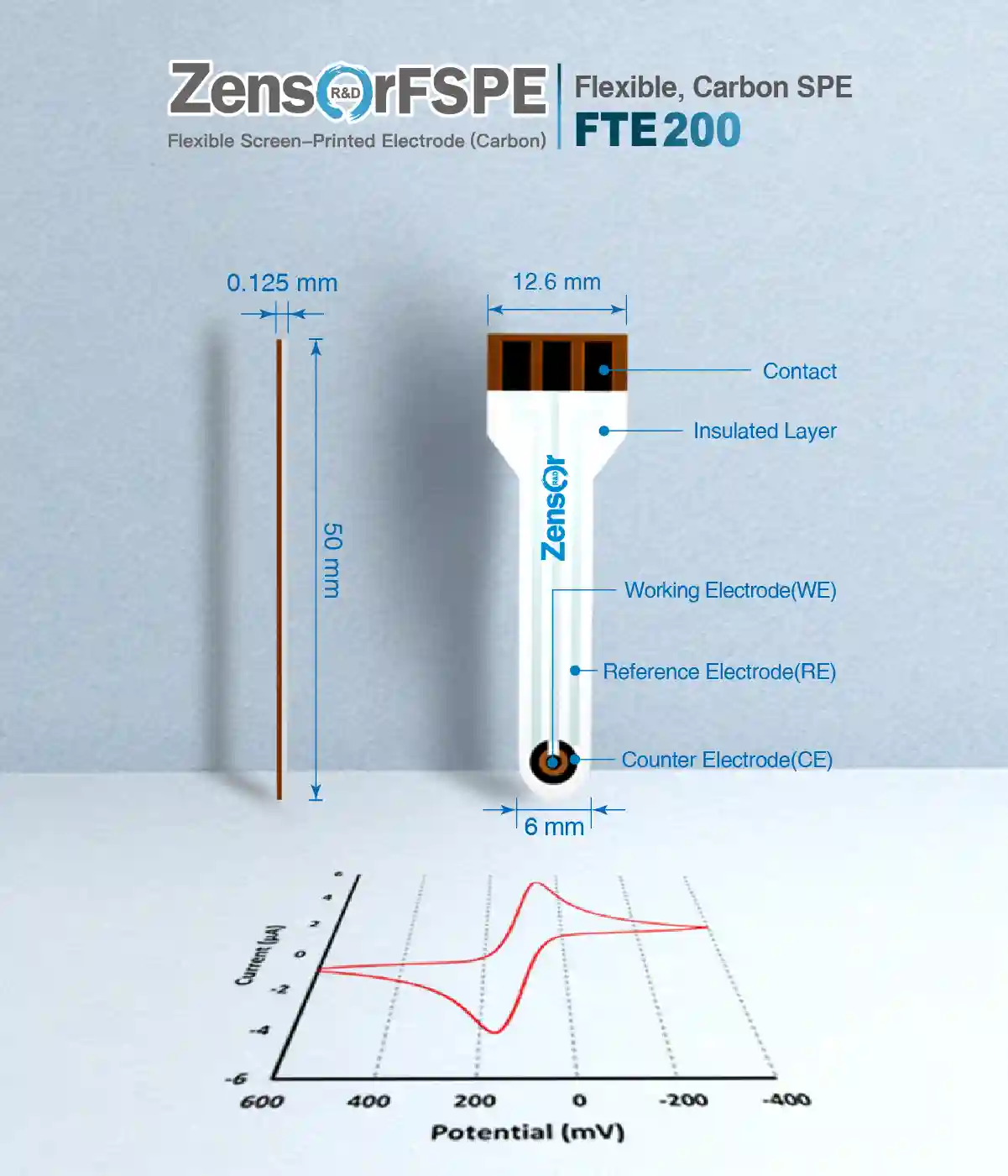 柔性/可撓式網版印刷拋棄式電極 FTE100/200/300｜Zensor R&D - Screen Printed Electrodes (SPE)
