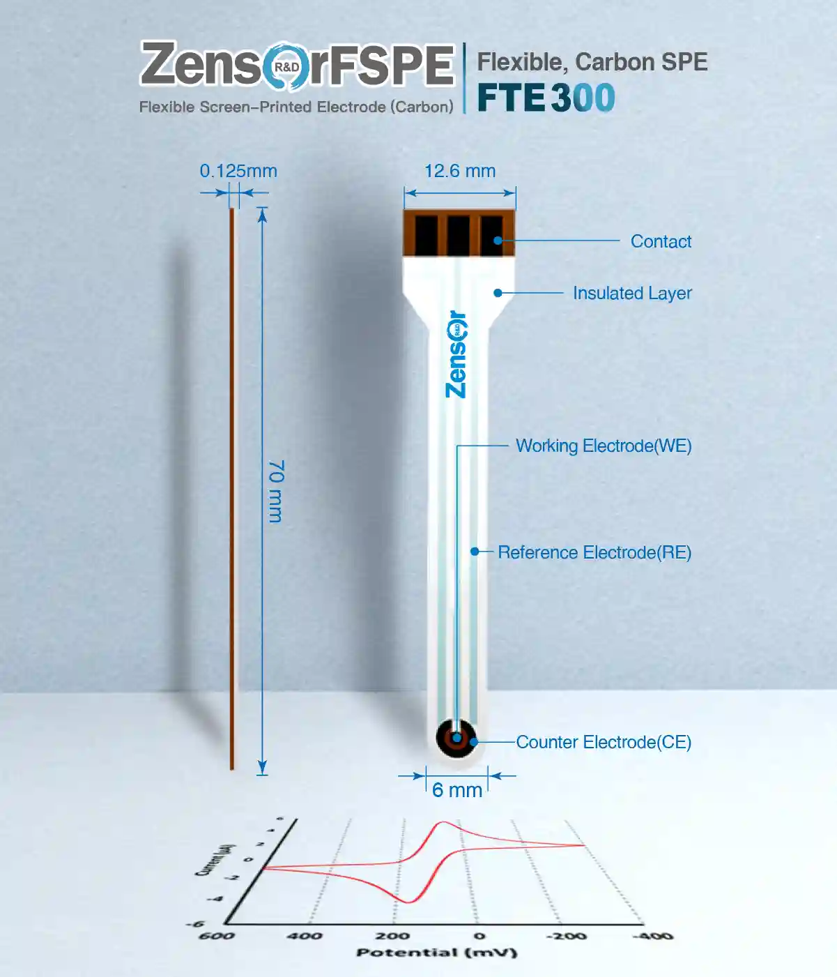 柔性/可撓式網版印刷拋棄式電極 FTE100/200/300｜Zensor R&D - Screen Printed Electrodes (SPE)